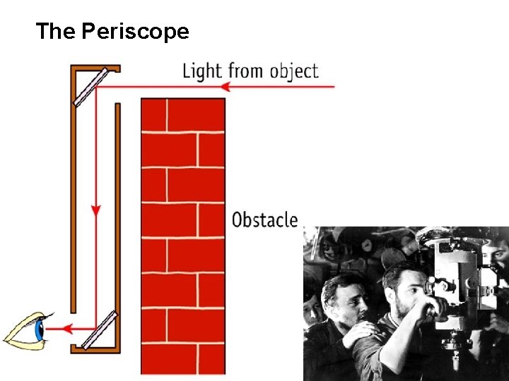 Chapter 2 Geometrical Optics What is Light Light