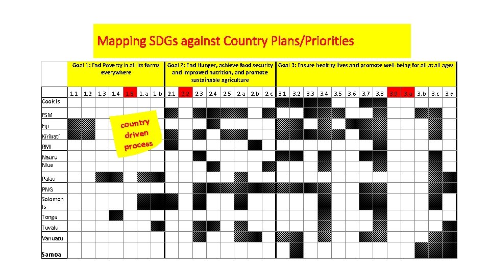 Update on 2030 Agenda SDGs Roadmap Regional Efforts