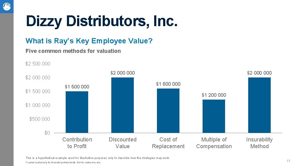 Key Person Coverage PRESENTED BY Joe Sample Designations