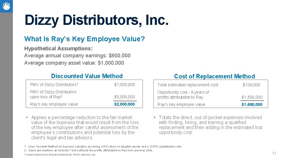 Key Person Coverage PRESENTED BY Joe Sample Designations