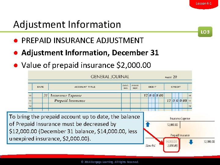 LESSON Learning Objectives 4 1 Preparing Financial Information