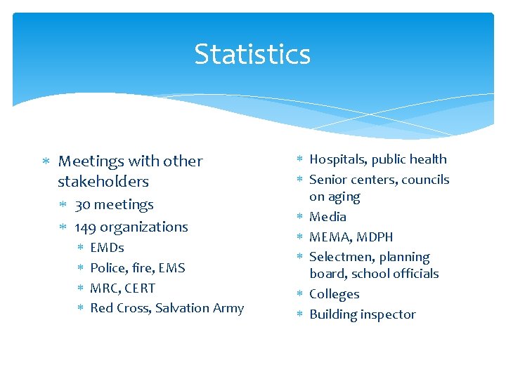 Faith Project Phase III Emergency Rest Center Guide