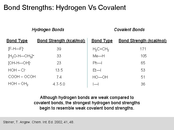 Organic Pedagogical Electronic Network Properties of Hydrogen Bonding