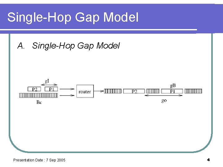 Evaluation and Characterization of Available Bandwidth Probing Techniques