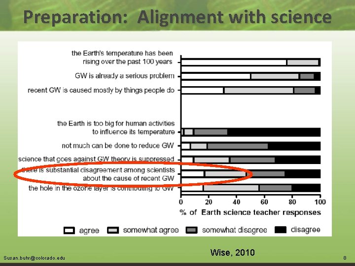 Navigating Climate Change in the Classroom Teacher preparation