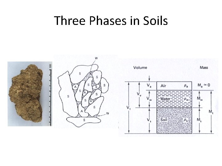SOIL MECHANICS INTRODUCTION ABOUT THE SUBJECT WHY WE