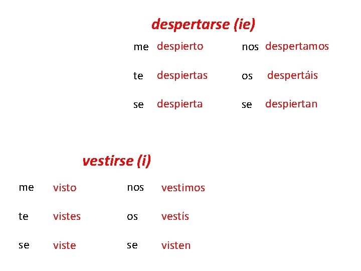 Review of StemChanging Verbs and Reflexive Verbs in