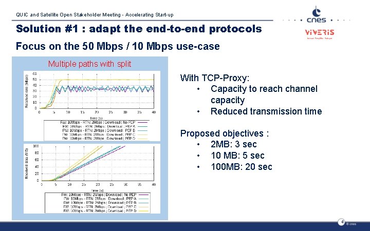 QUIC and Satellite Open Stakeholder Meeting Accelerating Startup