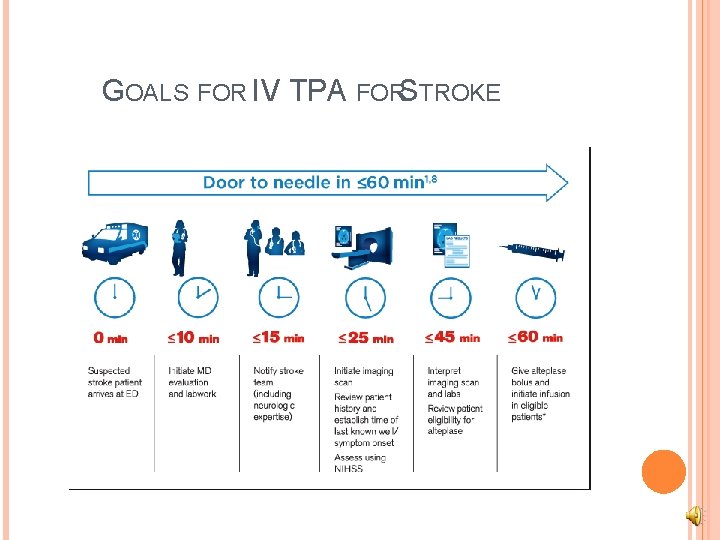 STROKE RISK STRATIFICATION AND MANAGEMENT PRESENTED BY CAROL