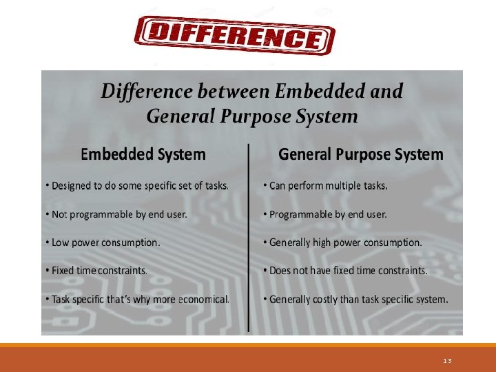 UNITI INTRODUCTION TO EMBEDDED SYSTEM PROF PRASAD MAHALE