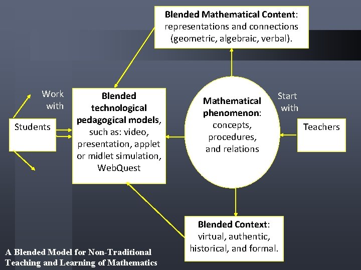 A Blended Model for NonTraditional Teaching and Learning