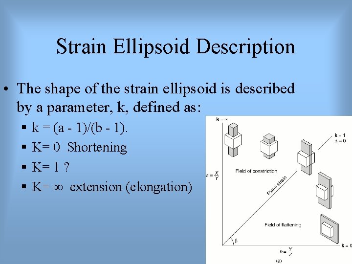 CHAPTER 4 DEFORMATION AND STRAIN DEFORMATION AND STRAIN