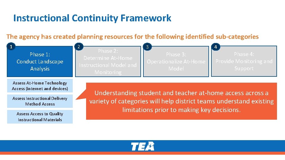 District Instructional Continuity Planning Overview Objectives Provide ...