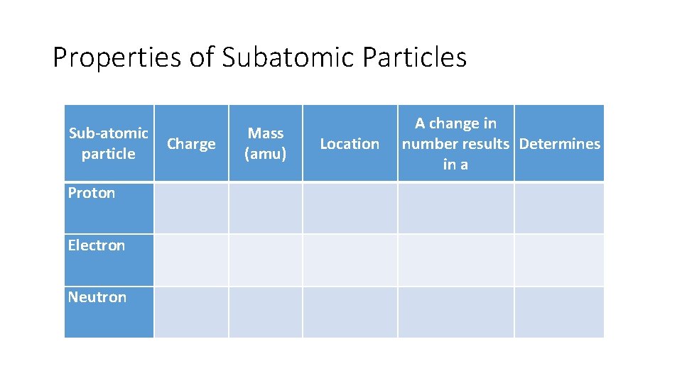 7 1 Atomic Theory Isotopes and Radioactive Decay