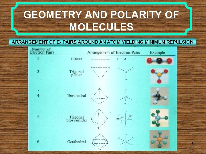 GEOMETRY AND POLARITY OF MOLECULES For a particular