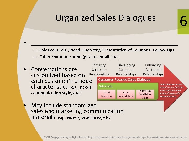 6 Planning Sales Dialogues and Presentations Learning Objectives