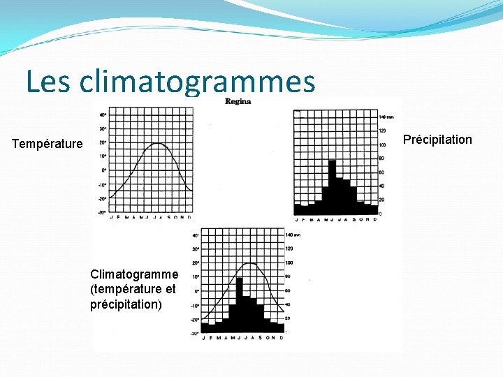TEMPS ET CLIMAT Les composantes du climat Unit