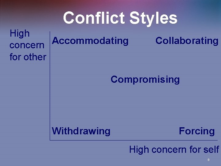 12 InterAct th 13 Edition Conflict 1 Interpersonal