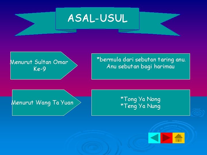 KERAJAAN MELAYU YANG TUA Kerajaan yang wujud Sebelum