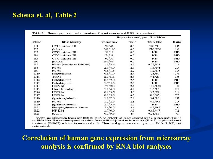 Parallel human genome analysis Microarraybased expression monitoring of