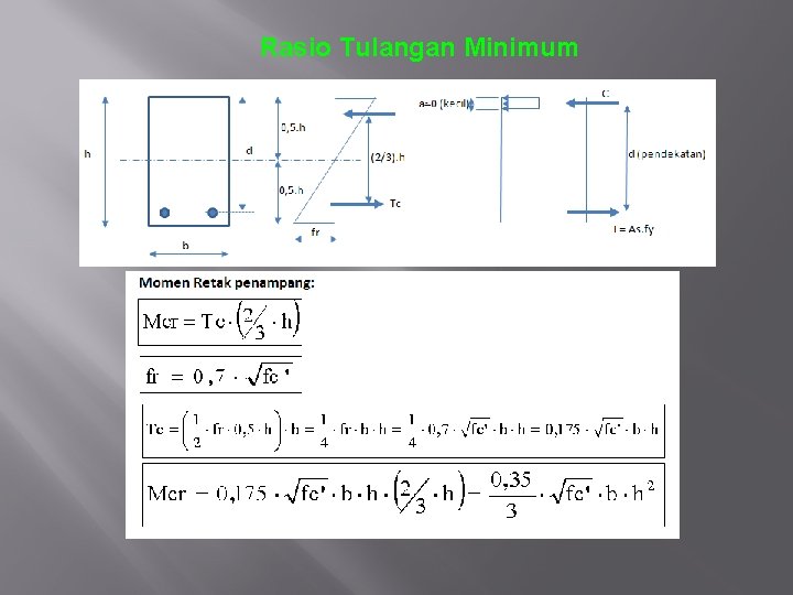 LENTUR PADA BALOK PERSEGI Tulangan Tunggal ASUMSI DASAR