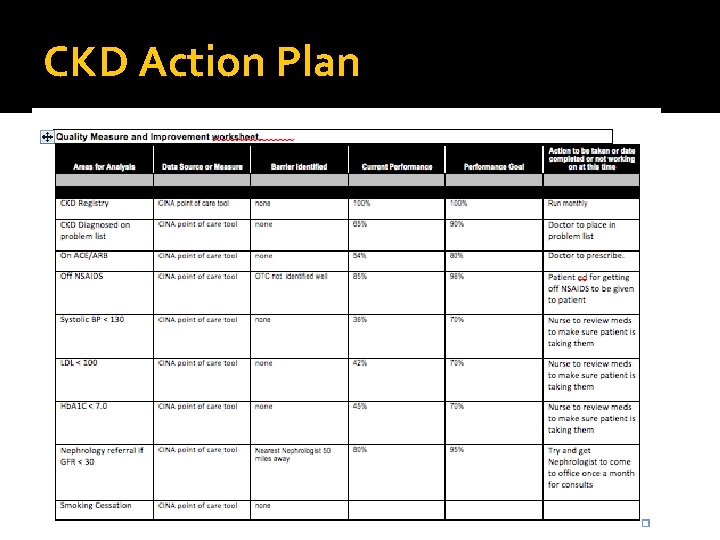 Improved Care for Chronic Kidney Disease Translating Evidence