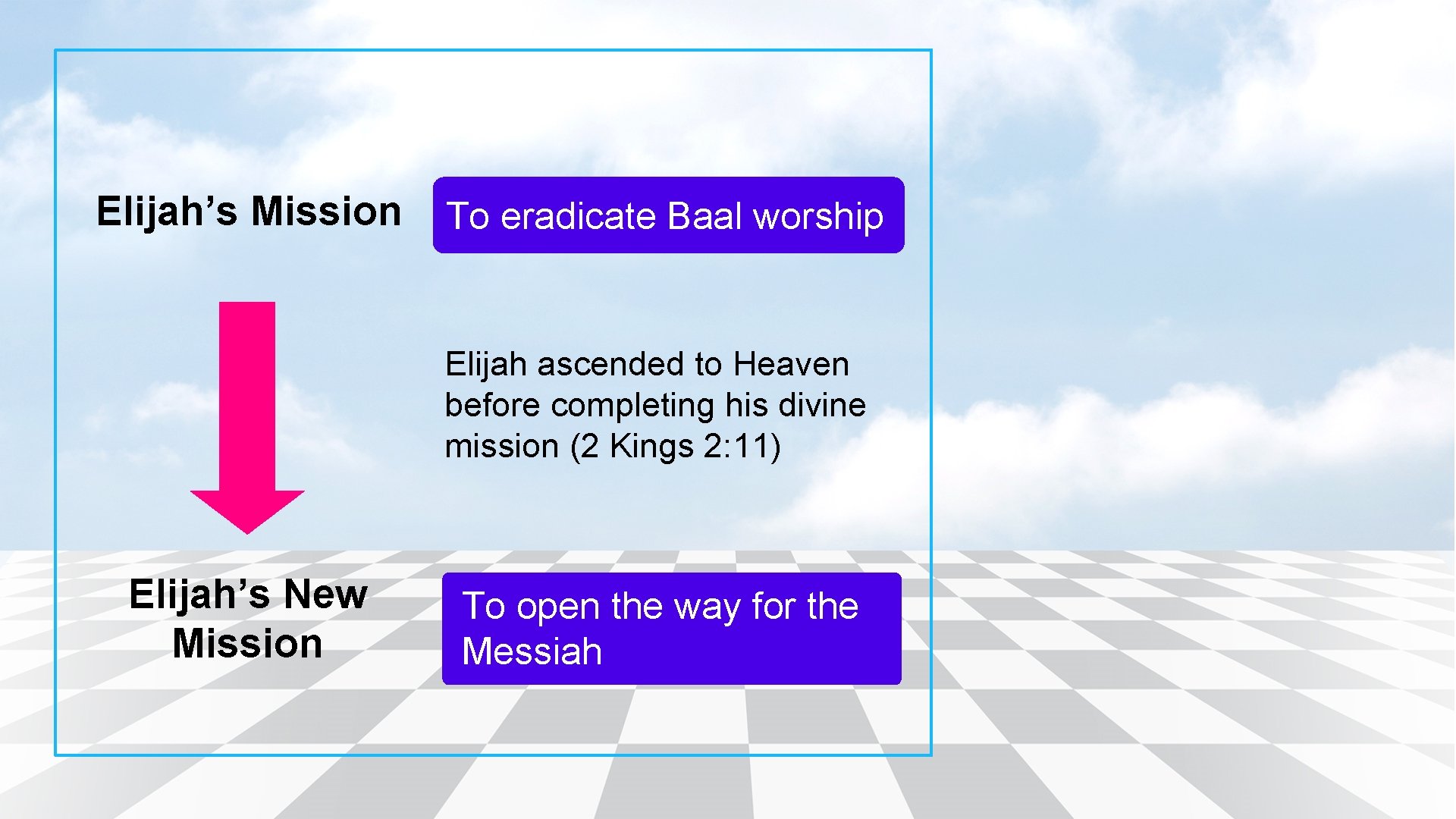 Session 14 John the Baptist and the Second