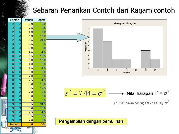 Metode Statistika Pertemuan VI Sebaran Penarikan Contoh Sebaran