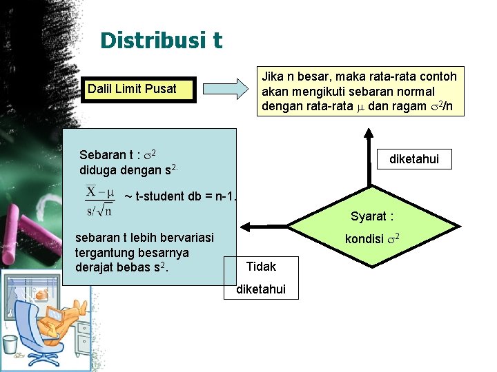 Metode Statistika Pertemuan VI Sebaran Penarikan Contoh Sebaran