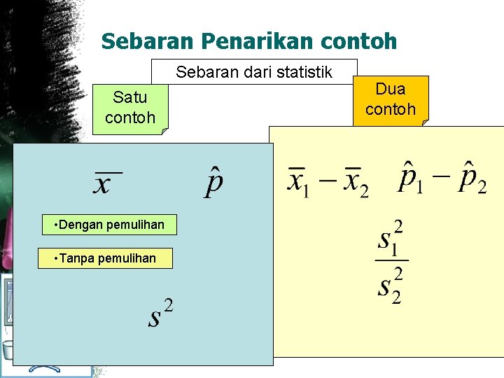 Metode Statistika Pertemuan VI Sebaran Penarikan Contoh Sebaran