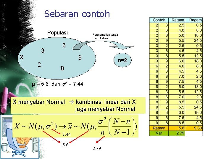 Metode Statistika Pertemuan VI Sebaran Penarikan Contoh Sebaran