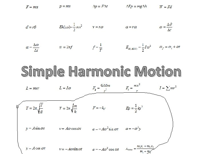 Resonance Resonance Simple Harmonic Motion Periodic Motion Periodic