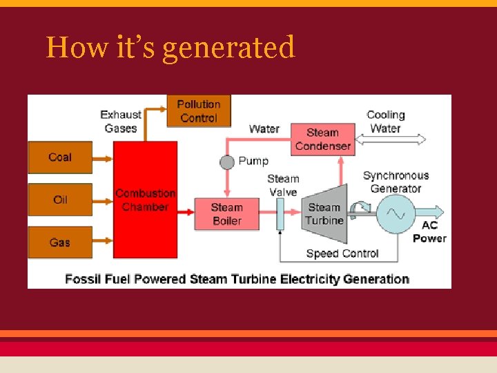Fossil fuel By Ana Ralea A recent history