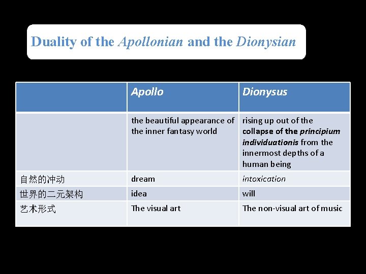 The Birth of Tragedy Out of the Spirit