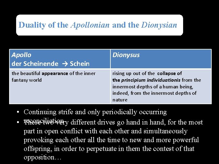 The Birth of Tragedy Out of the Spirit