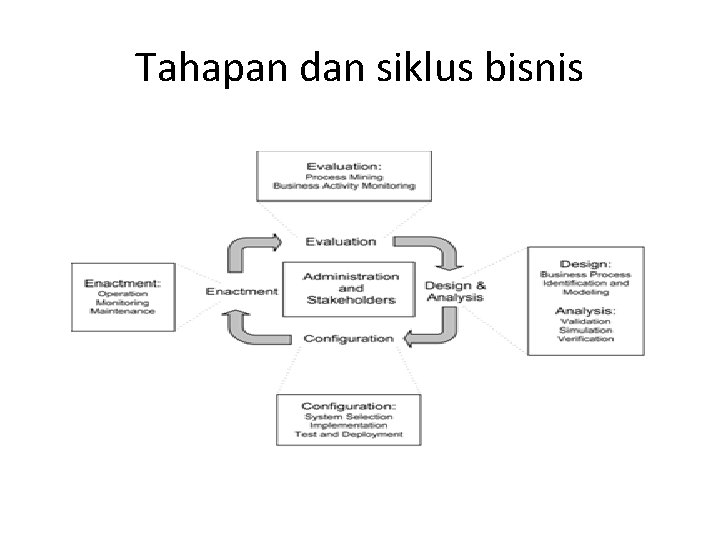 MANAJEMEN PROSES BISNIS Mathias weske Business Process Management
