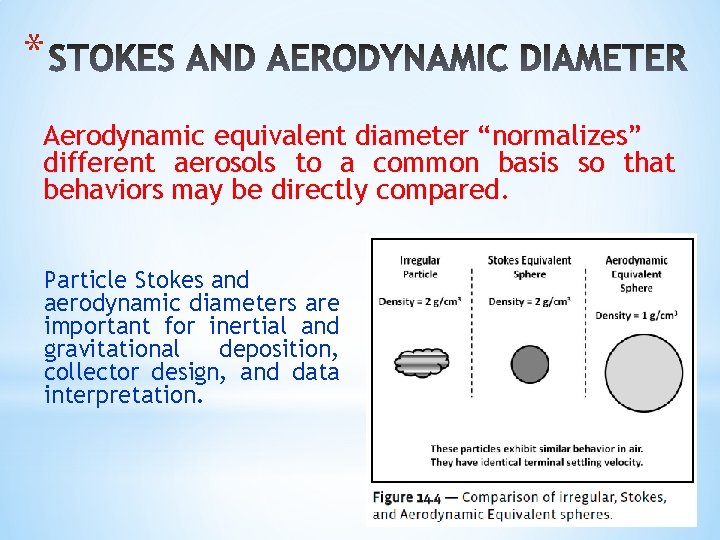 INDUSTRIAL HYGIENE SAMPLING AND SIZING OF AIRBORNE PARTICLES