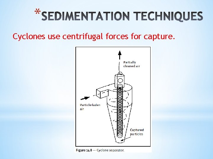 INDUSTRIAL HYGIENE SAMPLING AND SIZING OF AIRBORNE PARTICLES