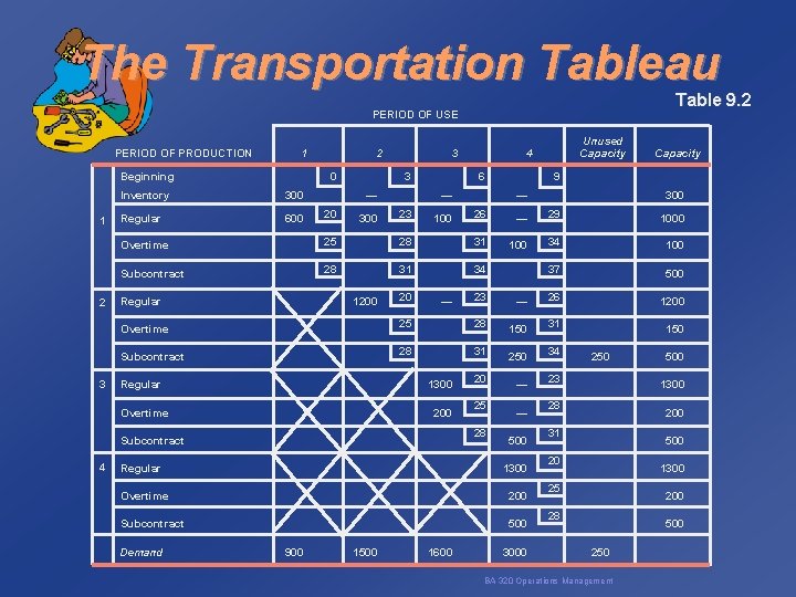 Chapter 9 Capacity and Aggregate Planning BA 320