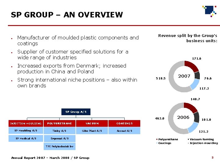 Annual Report 2007 Presentation by CEO Frank Gad