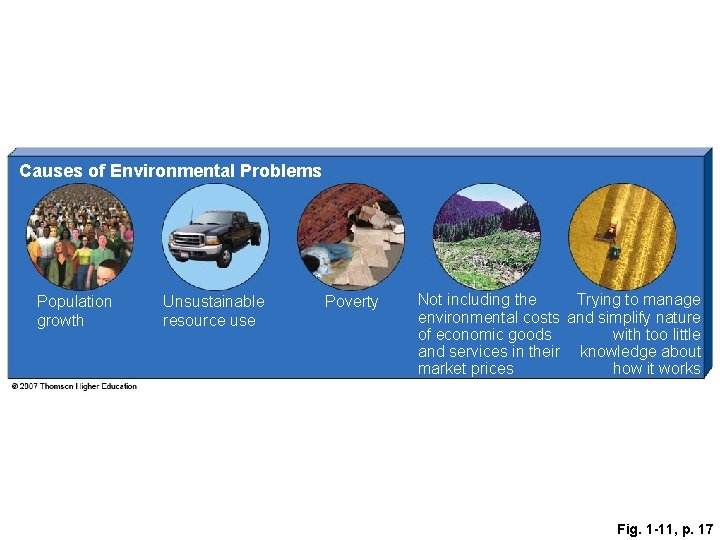 Chapter 1 Environmental Problems Their Causes and Sustainability