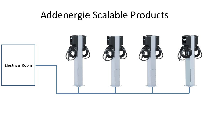 Electric Vehicle Charger Deployment Basic or Networked Charger