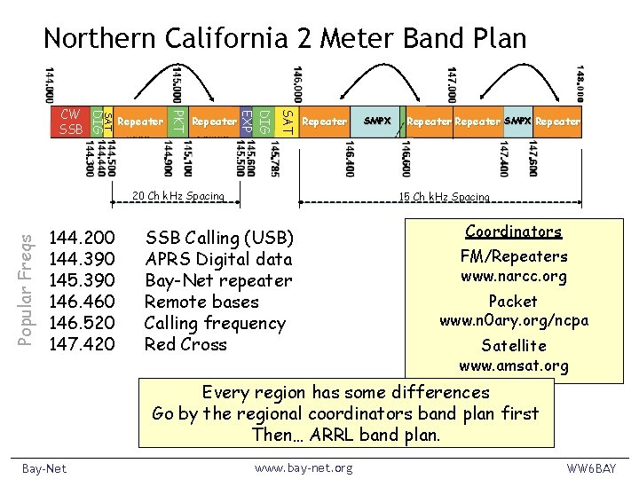 New Tech Operating Beric K 6 BEZ Sponsored