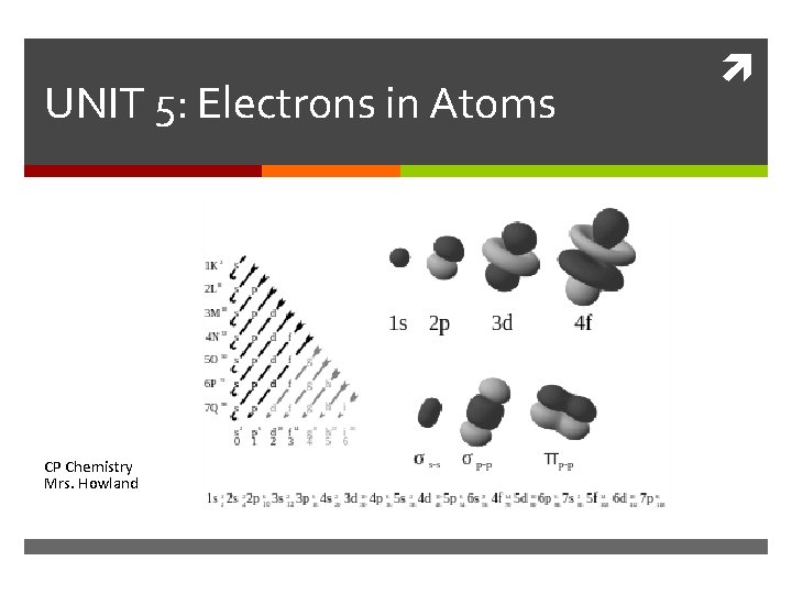 UNIT 5 Electrons in Atoms CP Chemistry Mrs