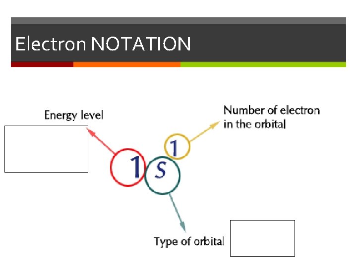 UNIT 5 Electrons in Atoms CP Chemistry Mrs