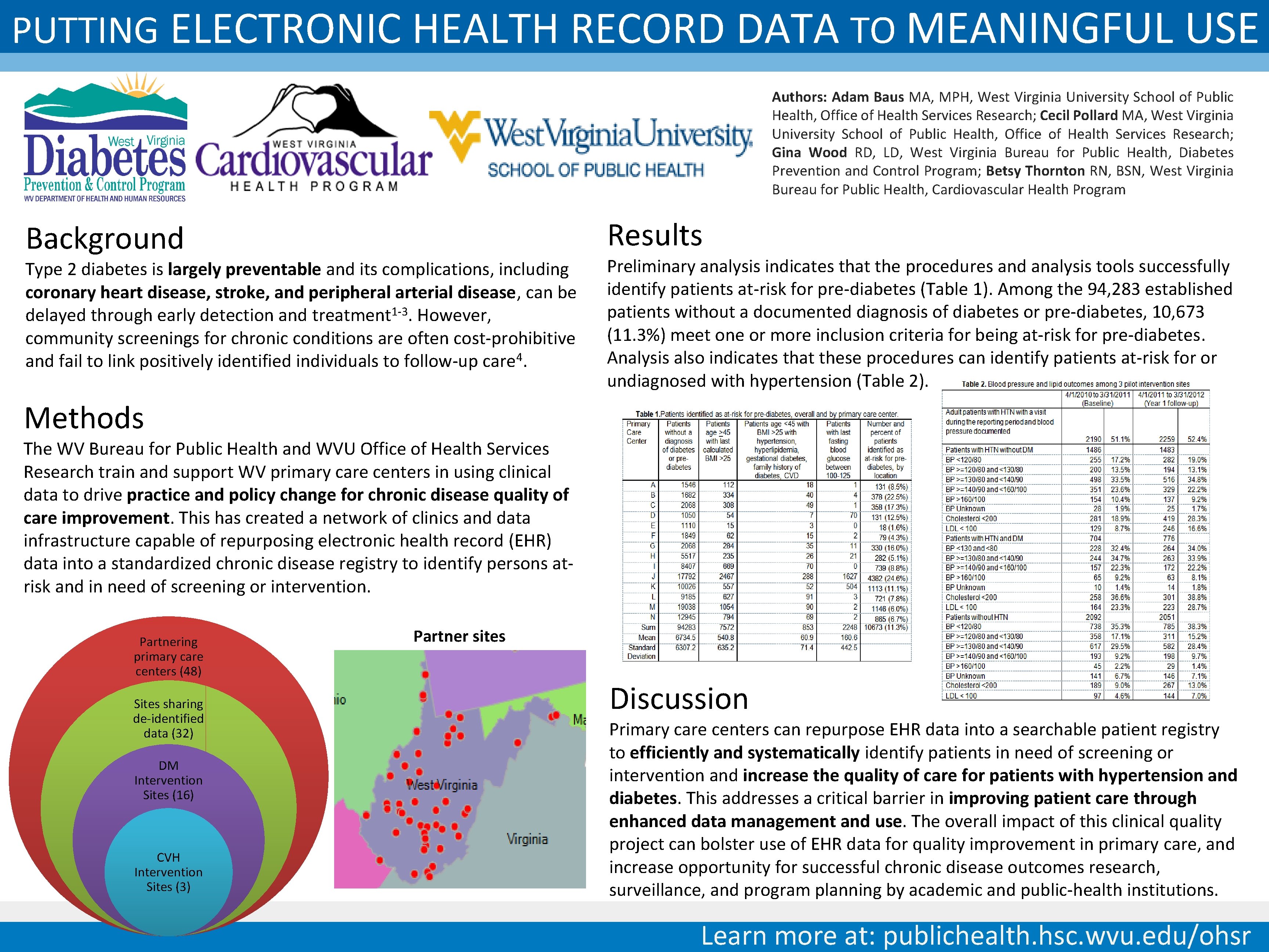 PUTTING ELECTRONIC HEALTH RECORD DATA TO MEANINGFUL USE