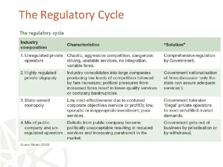 BUS RAPID TRANSIT BRT System Management PublicPrivate Partnership