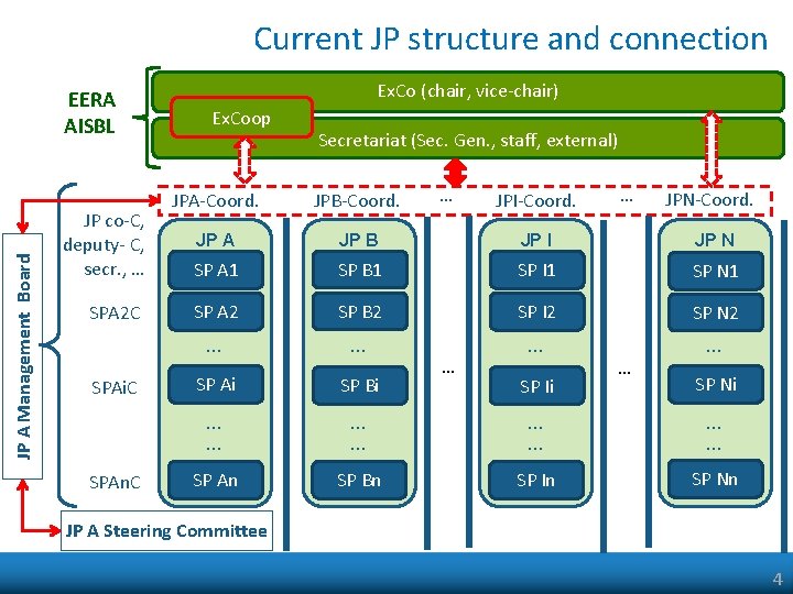 Proposal for launching a CrossCutting JP on Digitalization