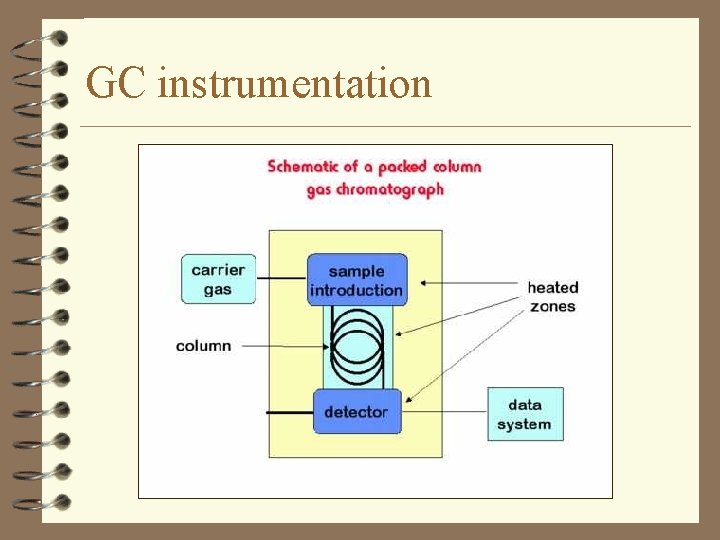 Intensive General Chemistry Chemical separations II Isabelle Vu