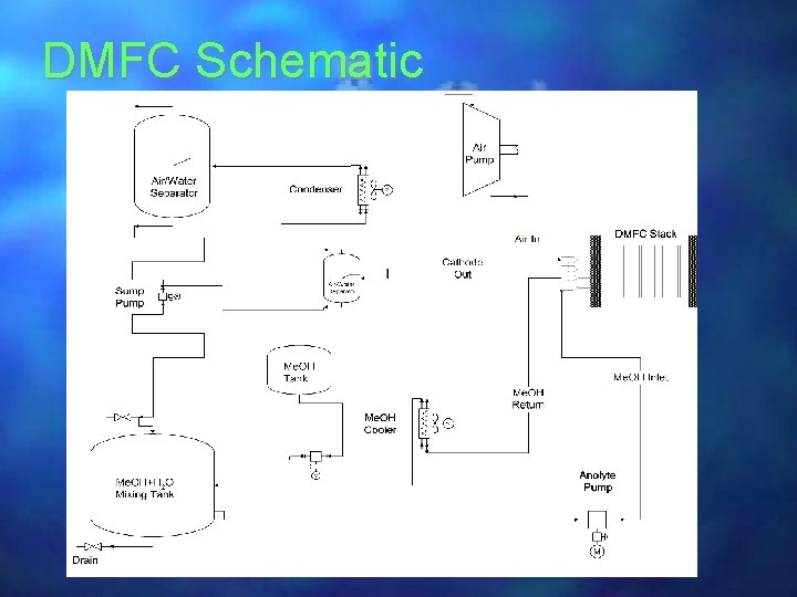 150 W Portable Direct Methanol Fuel Cell Power
